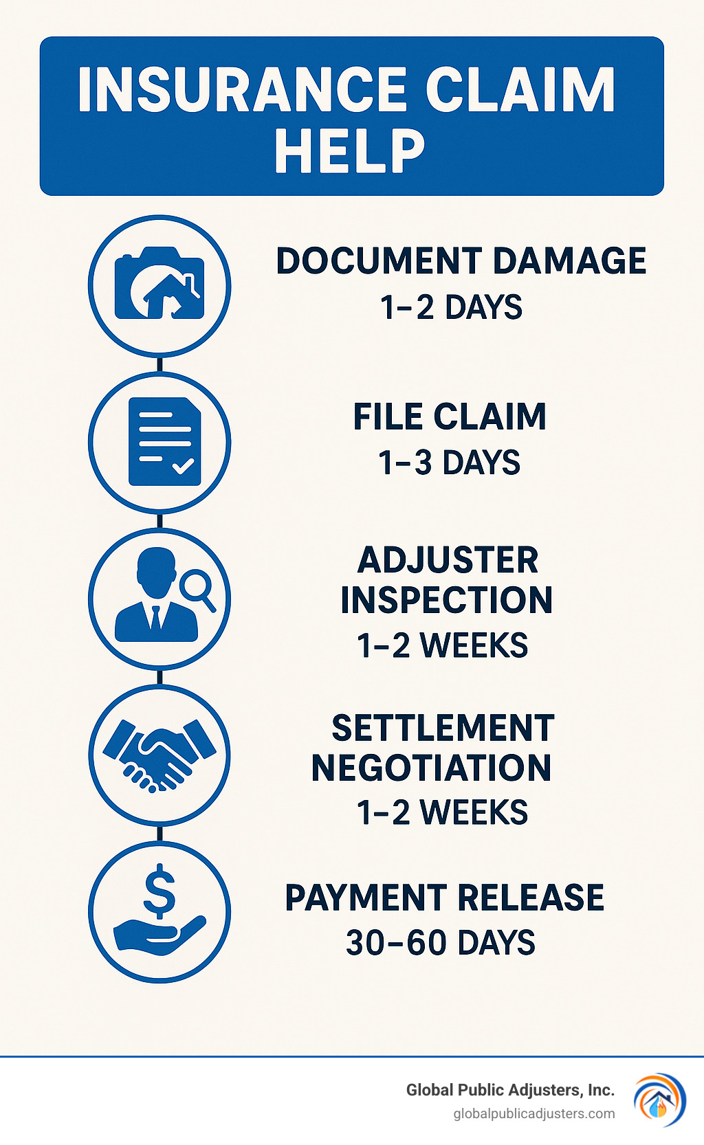 insurance claim help: 7 Powerful Steps to Stress-Free Success