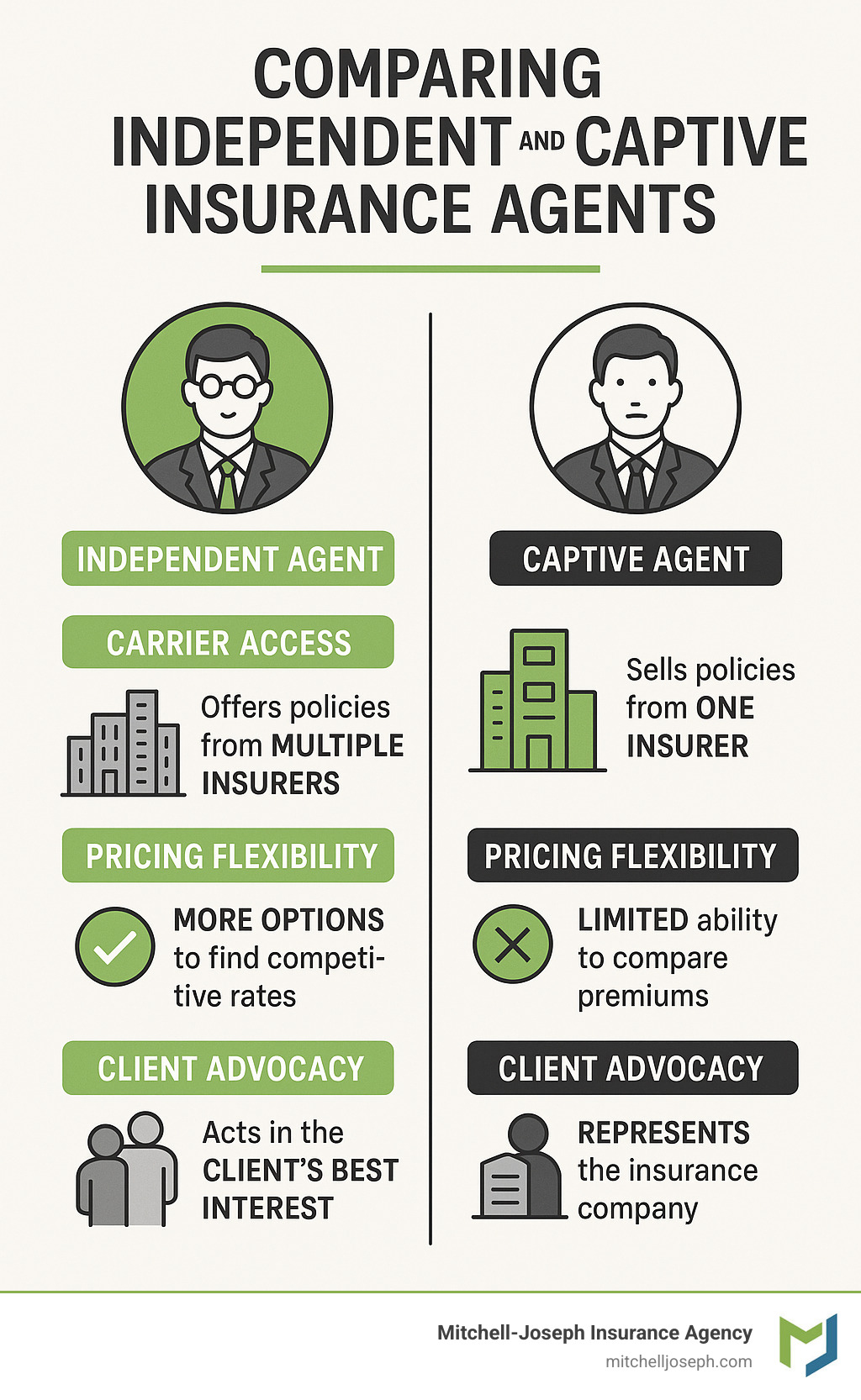 independent auto and home insurance agents rochester ny: 7 Powerful ...