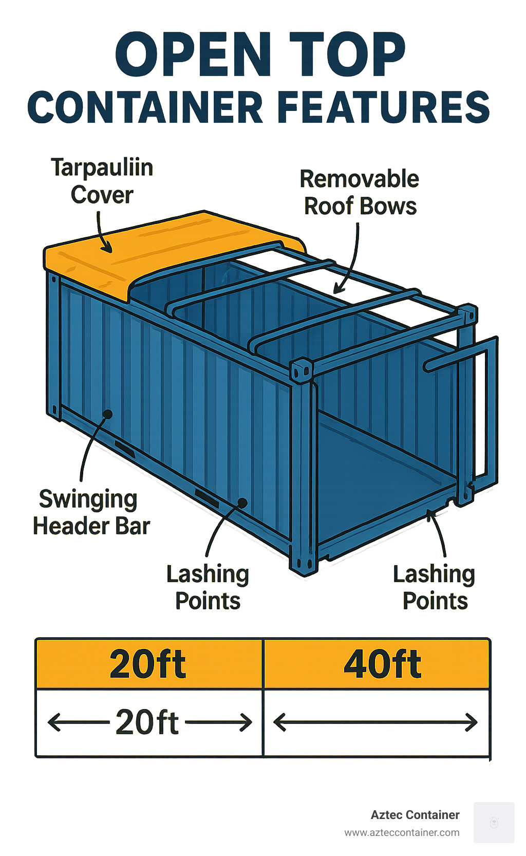 Open Top Shipping Container For Sale: Top 5 Best Picks 2025