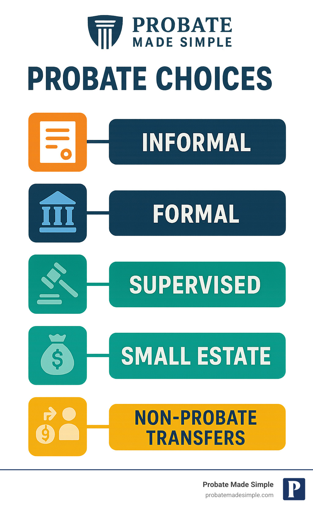 Navigating Probate Court in Phoenix, AZ: What You Need to Know ...