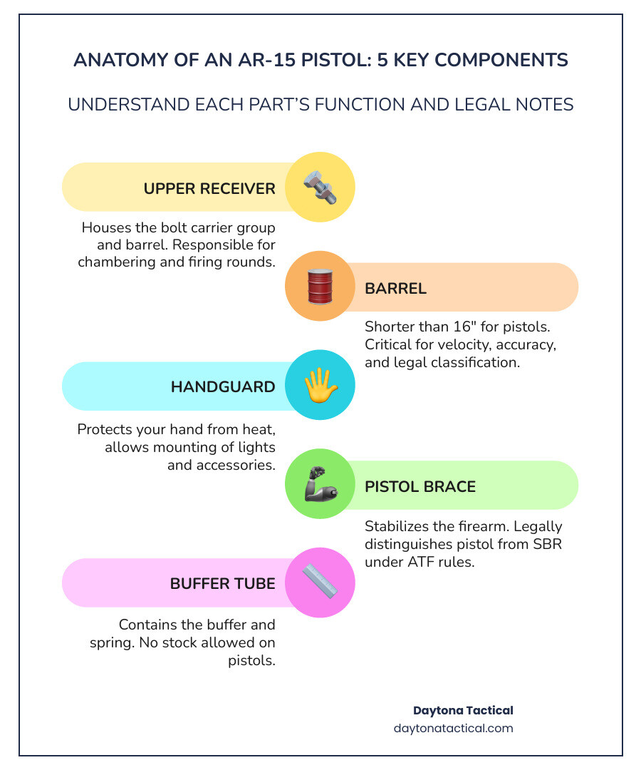 AR-15 pistol guide: 7 Powerful Must-Know Tips for 2025