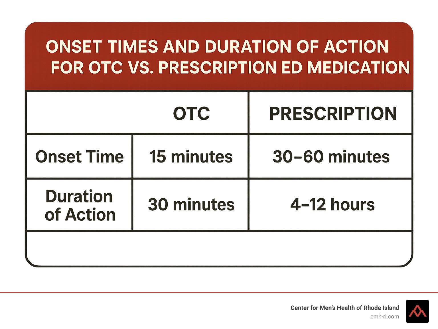 otc ed meds: Top 5 Powerful Picks Reviewed for 2025