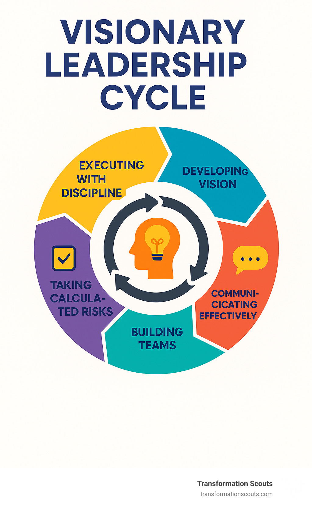 Characteristics of a visionary leader: 10 Powerful Traits for Success