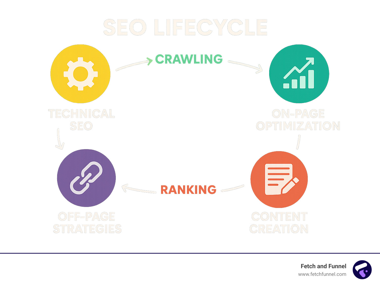 How to increase search engine optimization: 7 Powerful Secrets 2025