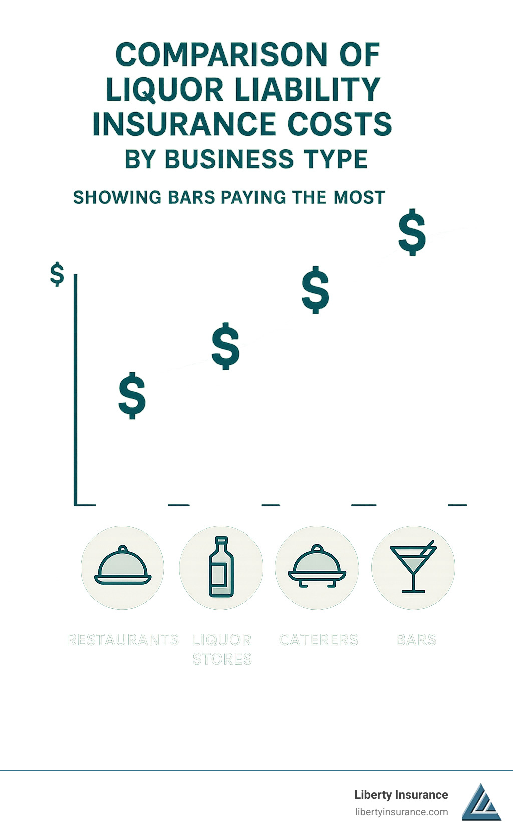 how much does liquor liability insurance cost: 7 Powerful Facts 2025