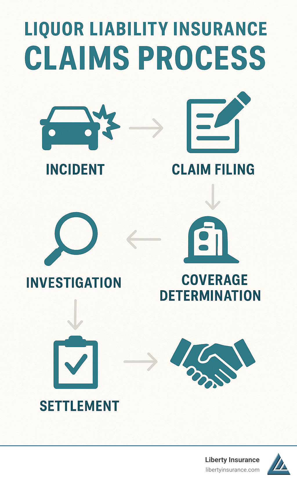 how much does liquor liability insurance cost: 7 Powerful Facts 2025