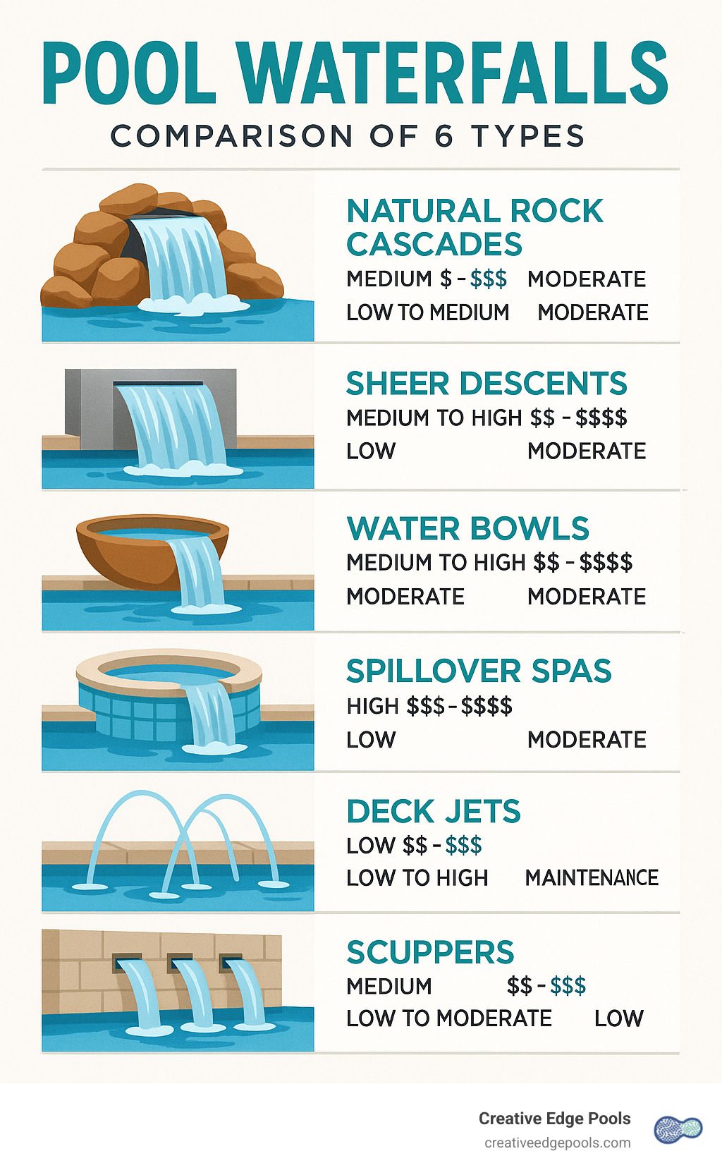 Backyard pool waterfall ideas: 6 Stunning Designs for 2025