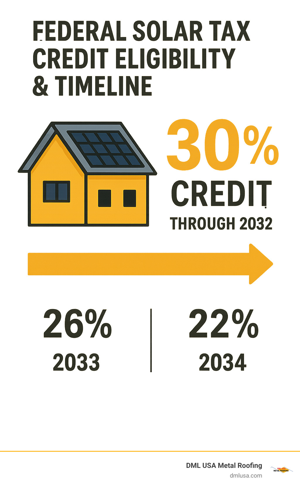 new roof with solar panels tax credit: 5 Powerful Savings Tips 2025