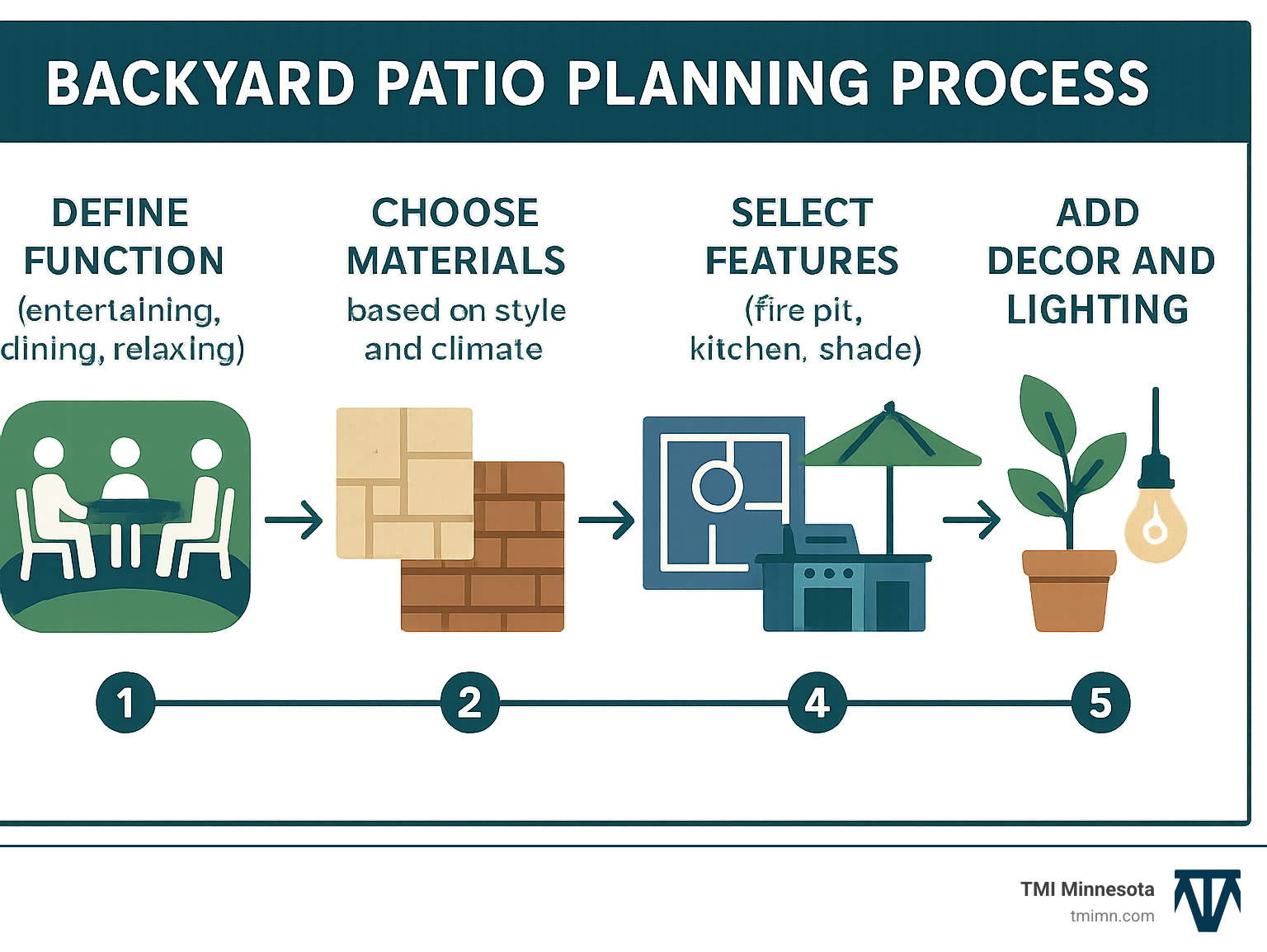 Backyard patio ideas: 8 Inspiring Ways to Boost Value 2025