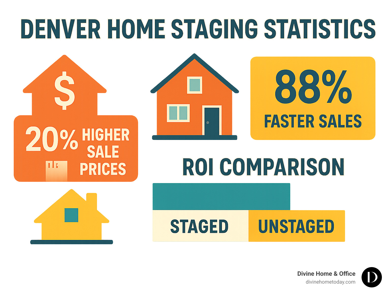 Denver Home Staging Services: 10 Top Experts For Amazing Results 2025