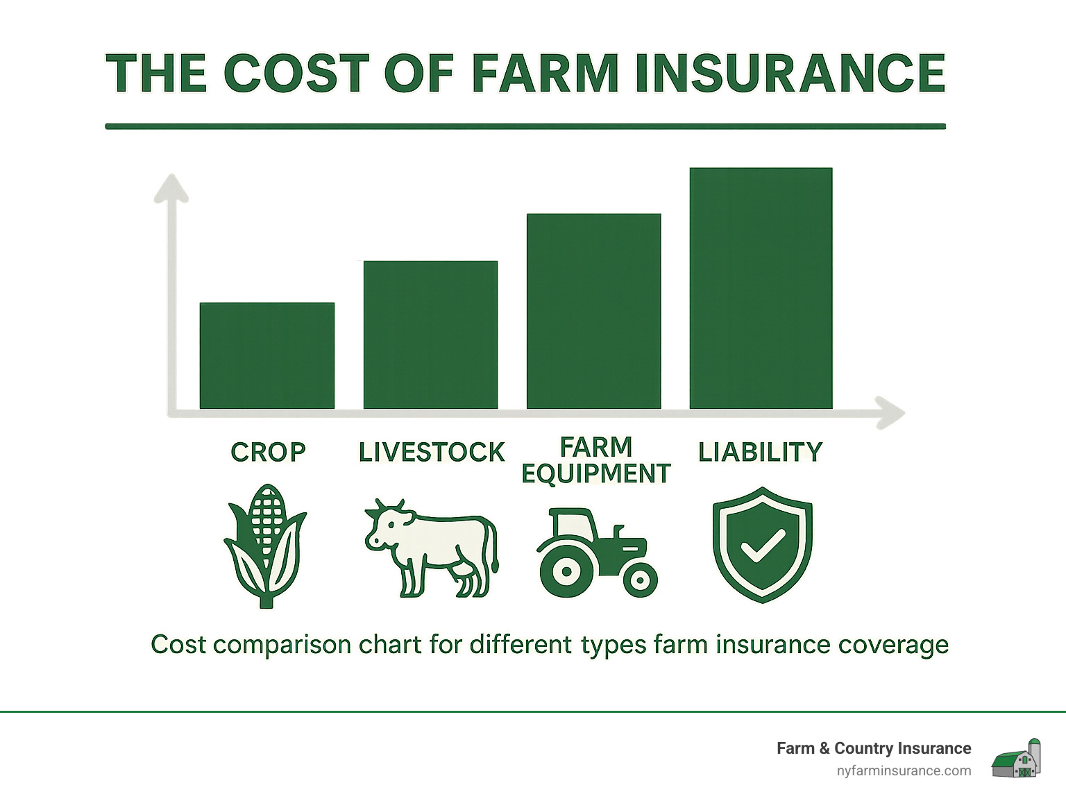 farm insurance carriers: 5 Powerful Top Picks for 2025