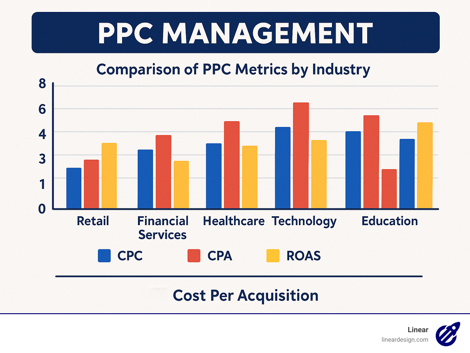 PPC Management: 7 Powerful Ways for Remarkable Results 2025