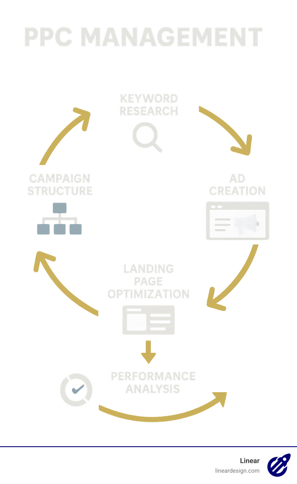 PPC Management: 7 Powerful Ways for Remarkable Results 2025