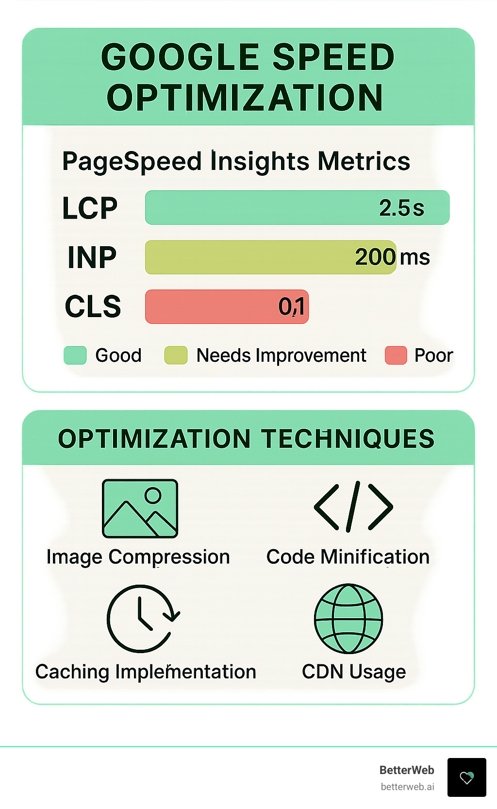 google speed optimization: 9 Powerful Ways for Success 2025
