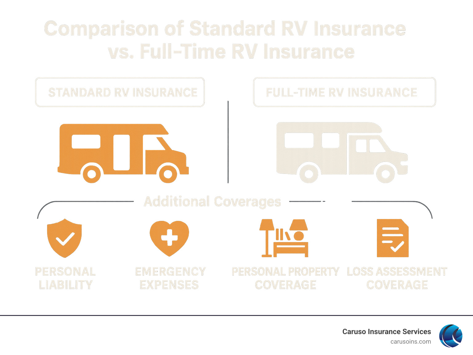 RV insurance for full-time RVers: 10 Essential Powerful Tips 2025