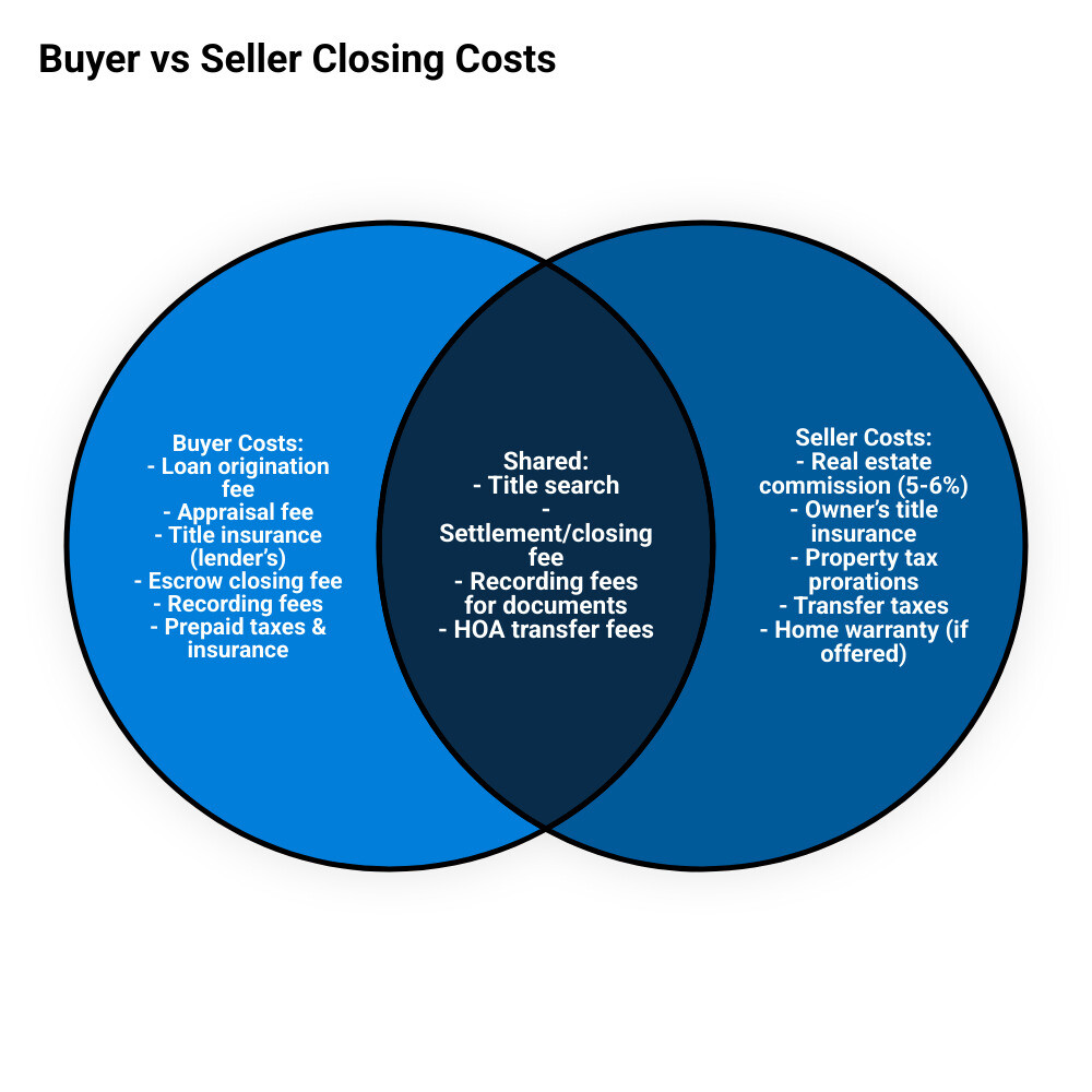 Real Estate Closing Process: 8 Essential Steps for Smooth Success