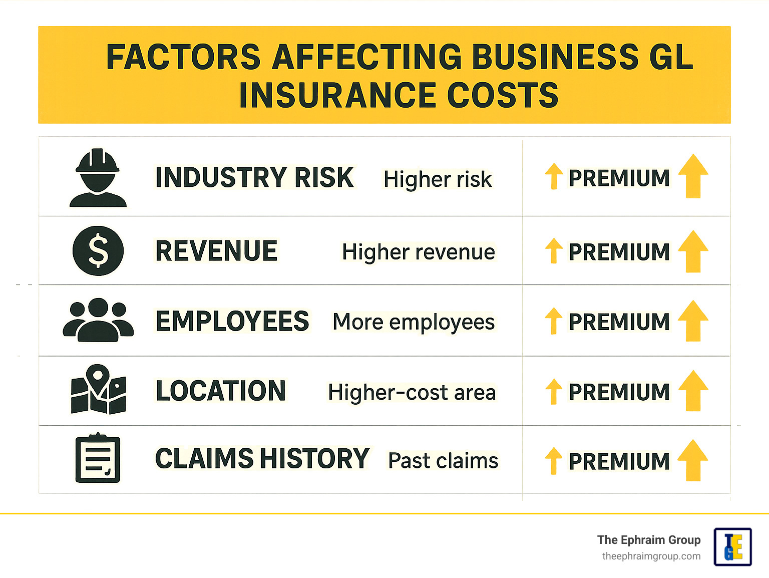 business gl insurance: 7 Powerful Benefits for 2025 Success