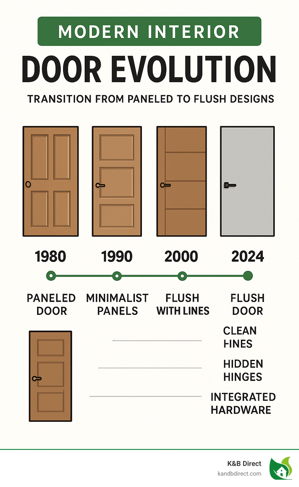 Modern Interior Doors: 5 Best Stunning Styles for 2025
