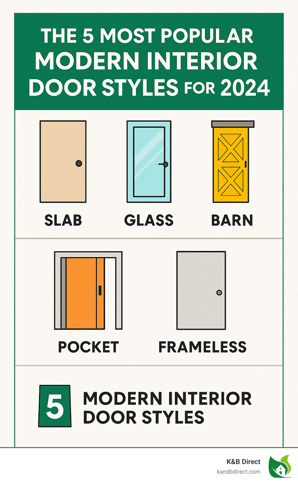 Modern Interior Doors: 5 Best Stunning Styles for 2025