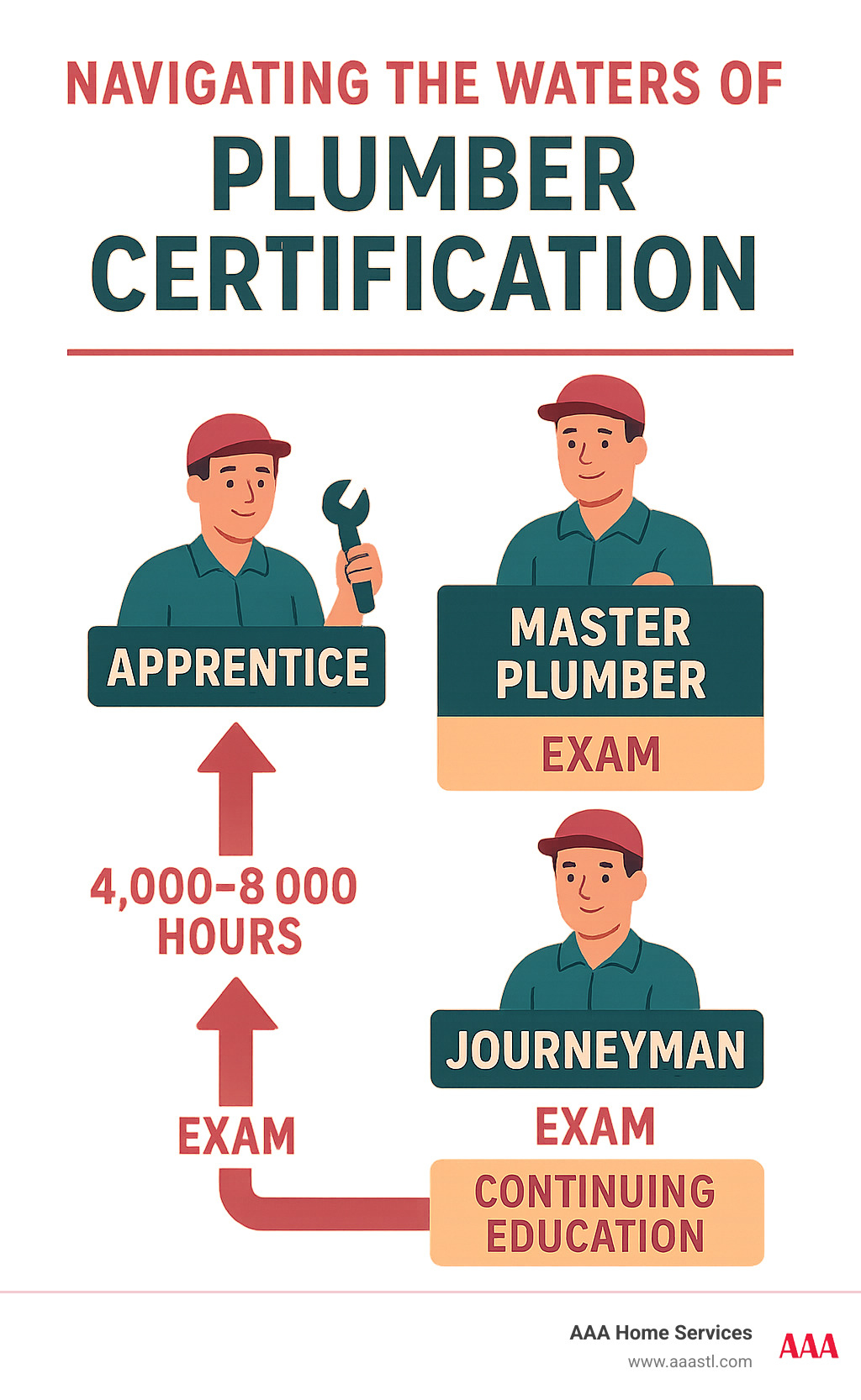 Certified Plumber: 7 Powerful Reasons To Choose The Best In 2025