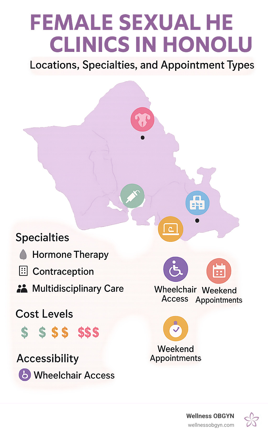 Female sexual health clinic: Top 5 Powerful Clinics Honolulu 2025