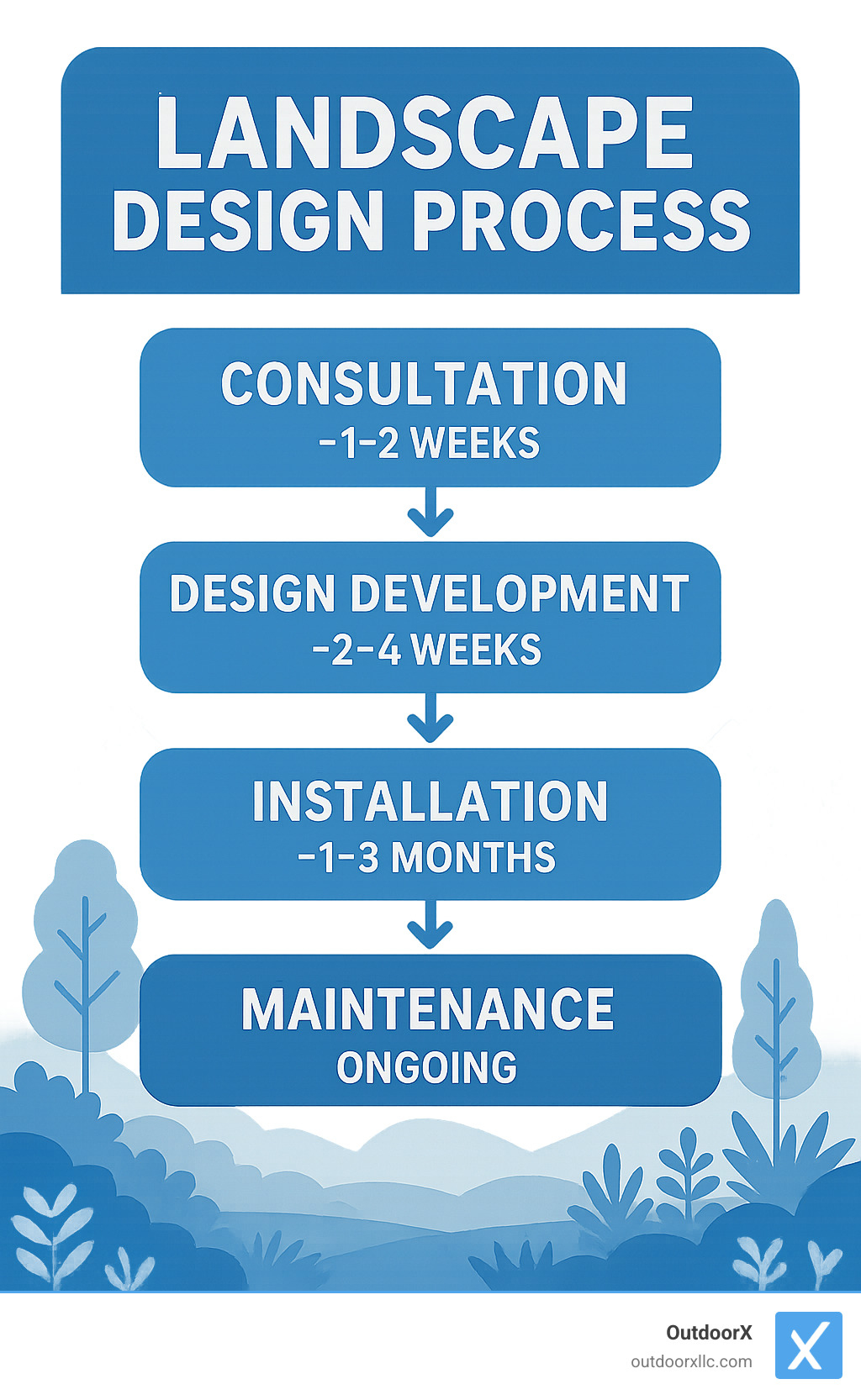 landscape design newburyport ma: 7 Stunning Ideas for 2025