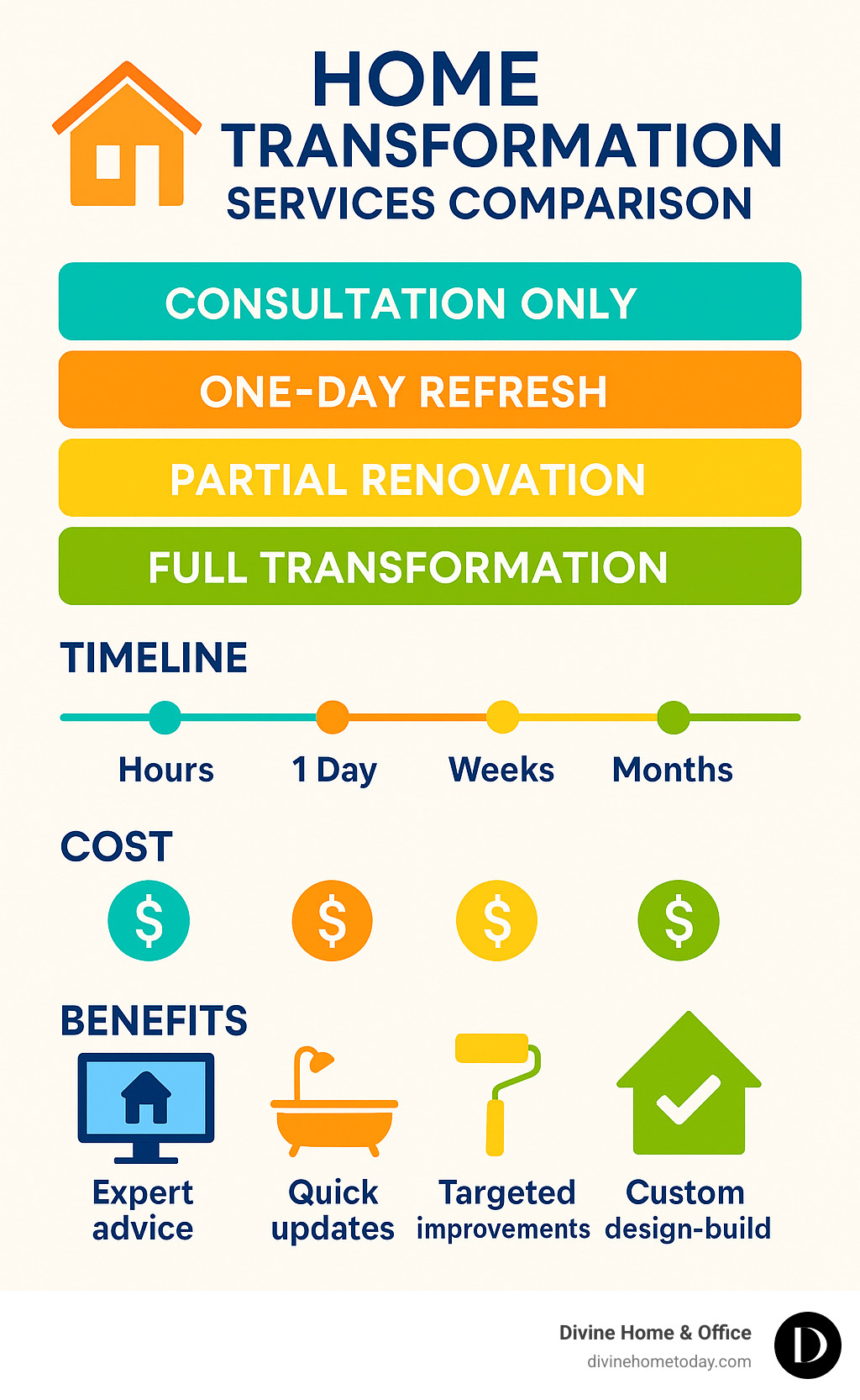 Home Transformation Services: 7 Powerful Ways For Amazing Results 2025