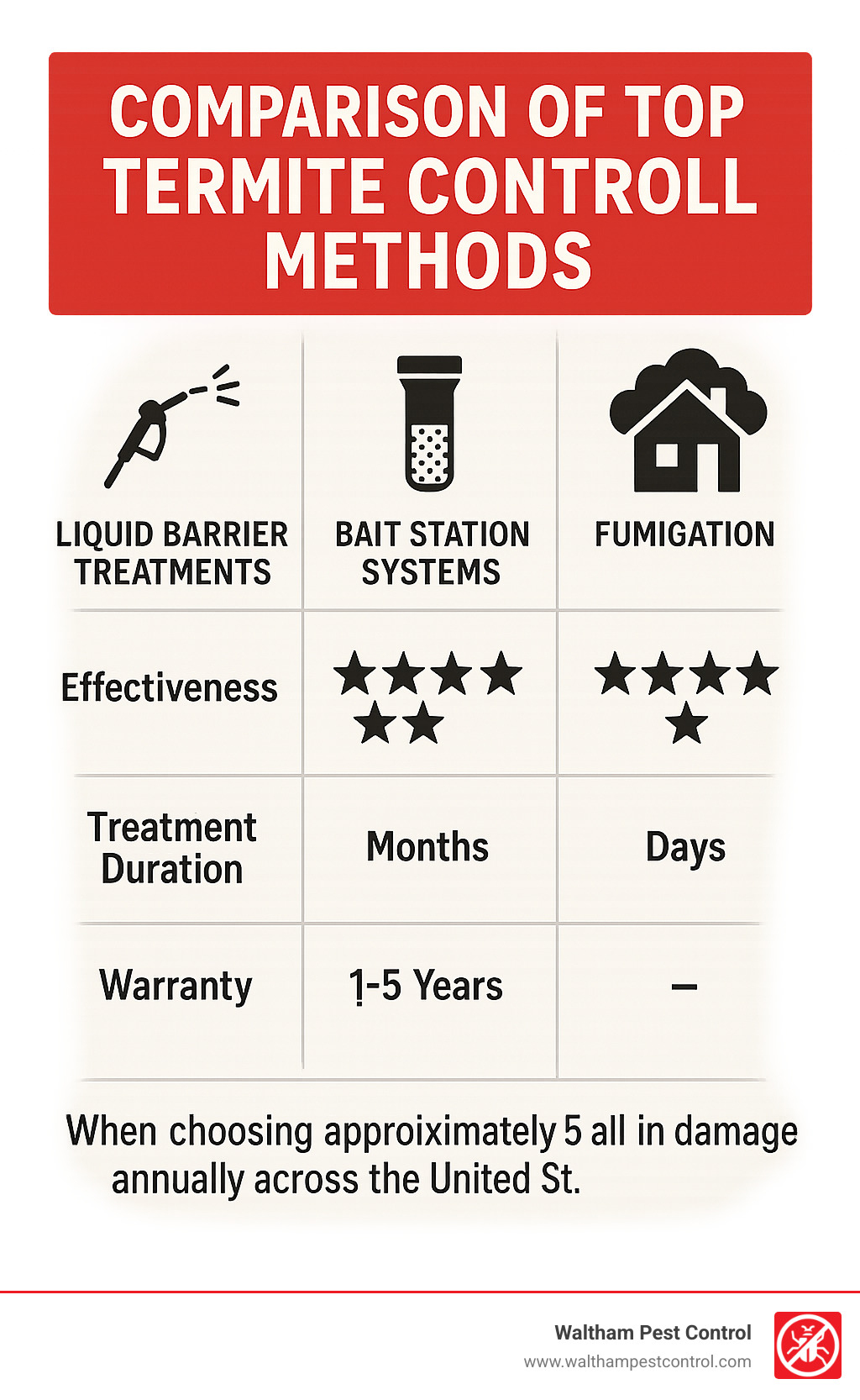best termite company: Top 3 Proven Picks to Avoid Costly Damage 2025