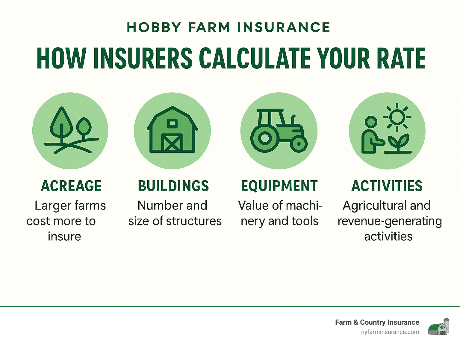 hobby farm insurance: 7 Powerful Benefits in 2025