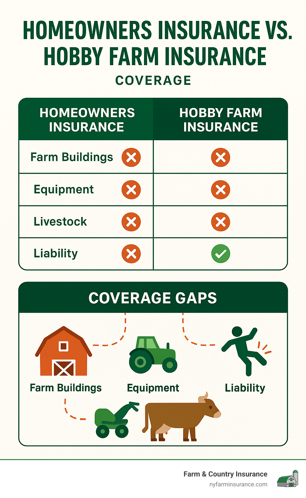 hobby farm insurance: 7 Powerful Benefits in 2025