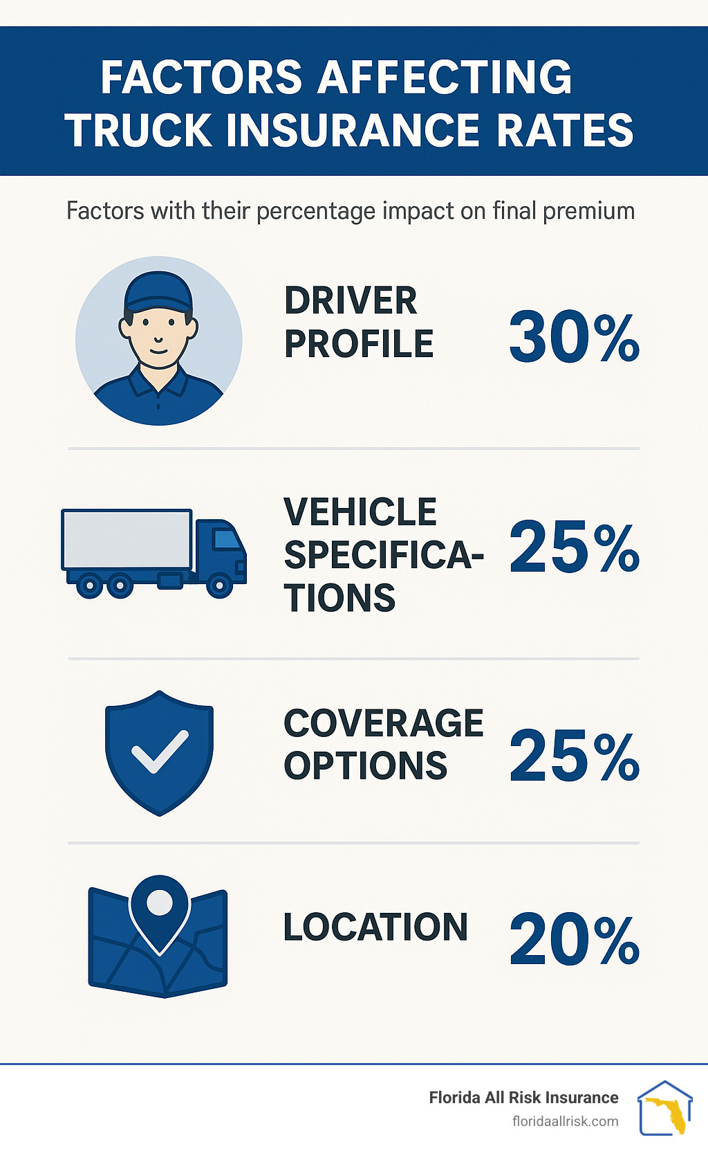 Best truck insurance rates: 7 Powerful Ways to Save in 2024