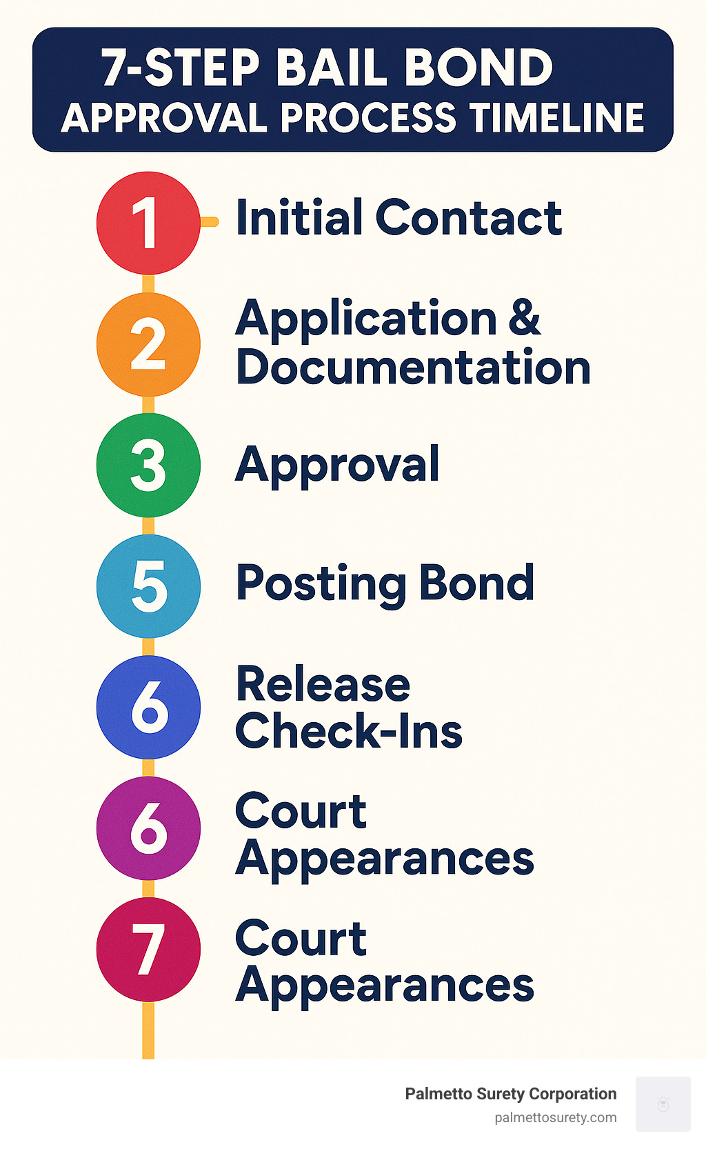 how much does a 1 million dollar bail bond cost: 7 Shocking Facts 2025