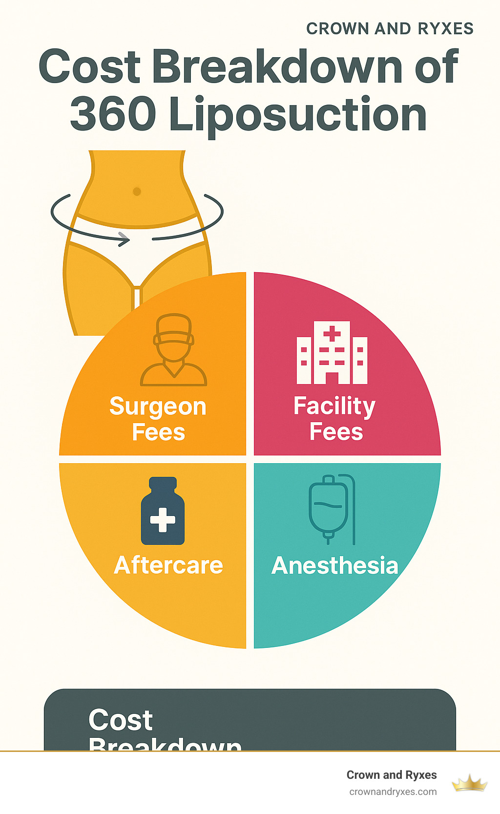 360 liposuction: 7 Powerful Benefits for Stunning Results 2025