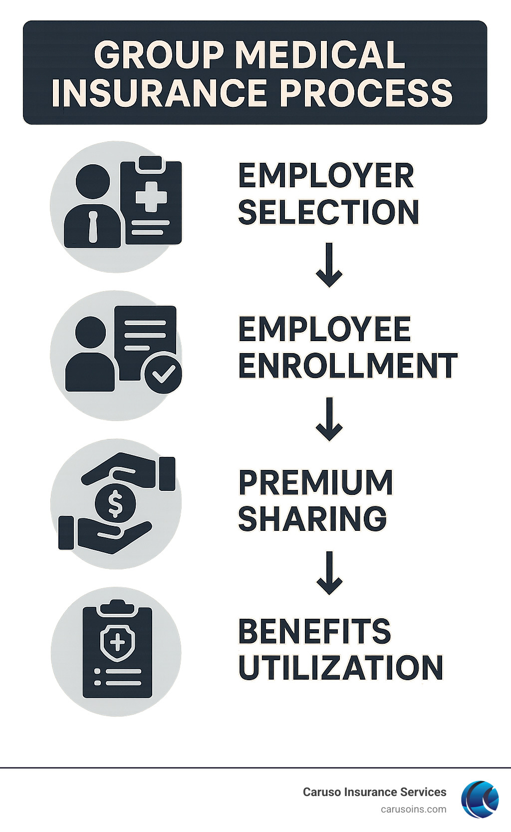 Group Medical Insurance Plans: 10 Powerful Benefits in 2025