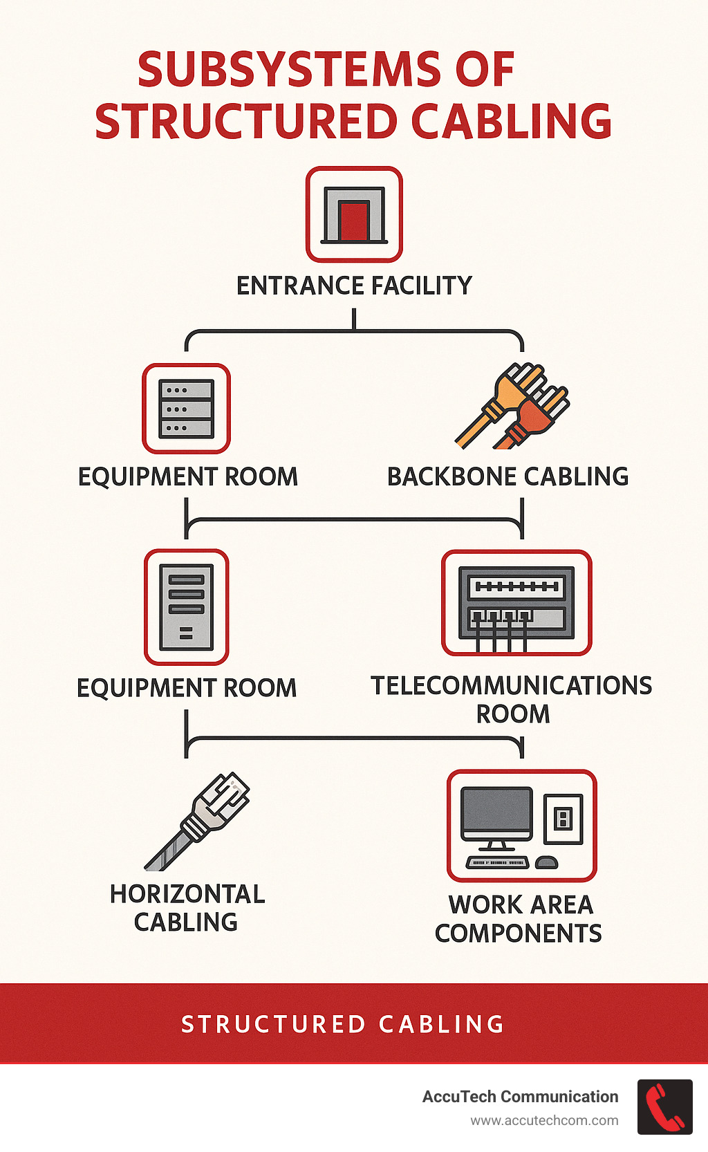 Structured cabling services near me: 5 Powerful Benefits 2025