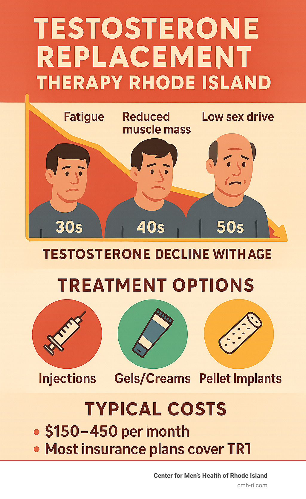 testosterone replacement therapy Rhode Island: Top 5 Vital Benefits 2025