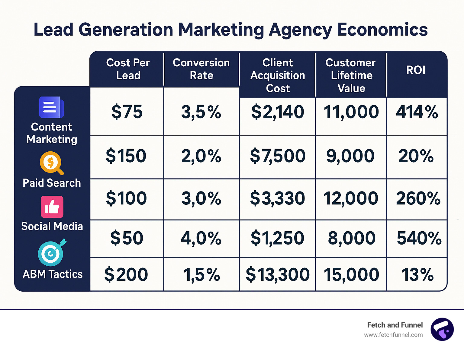 Lead Generation Marketing Agency: Top 4 Best Picks 2025