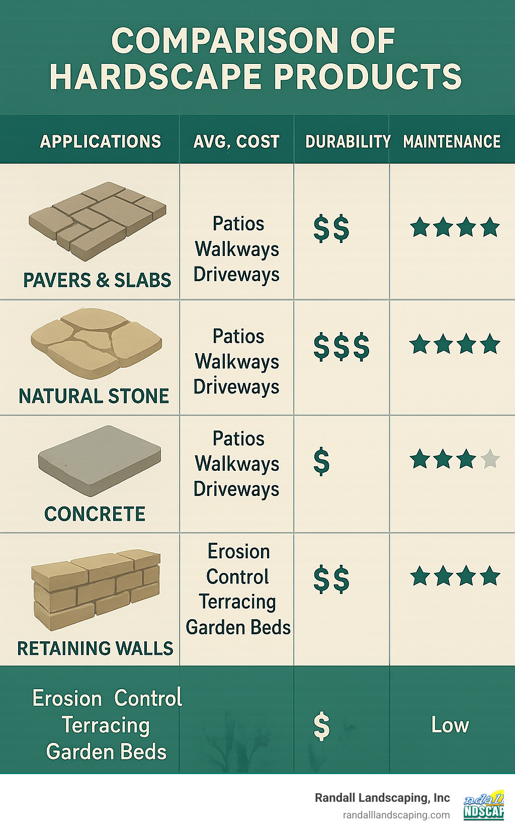 Hardscape Products: 10 Best Picks for Stunning 2025 Results
