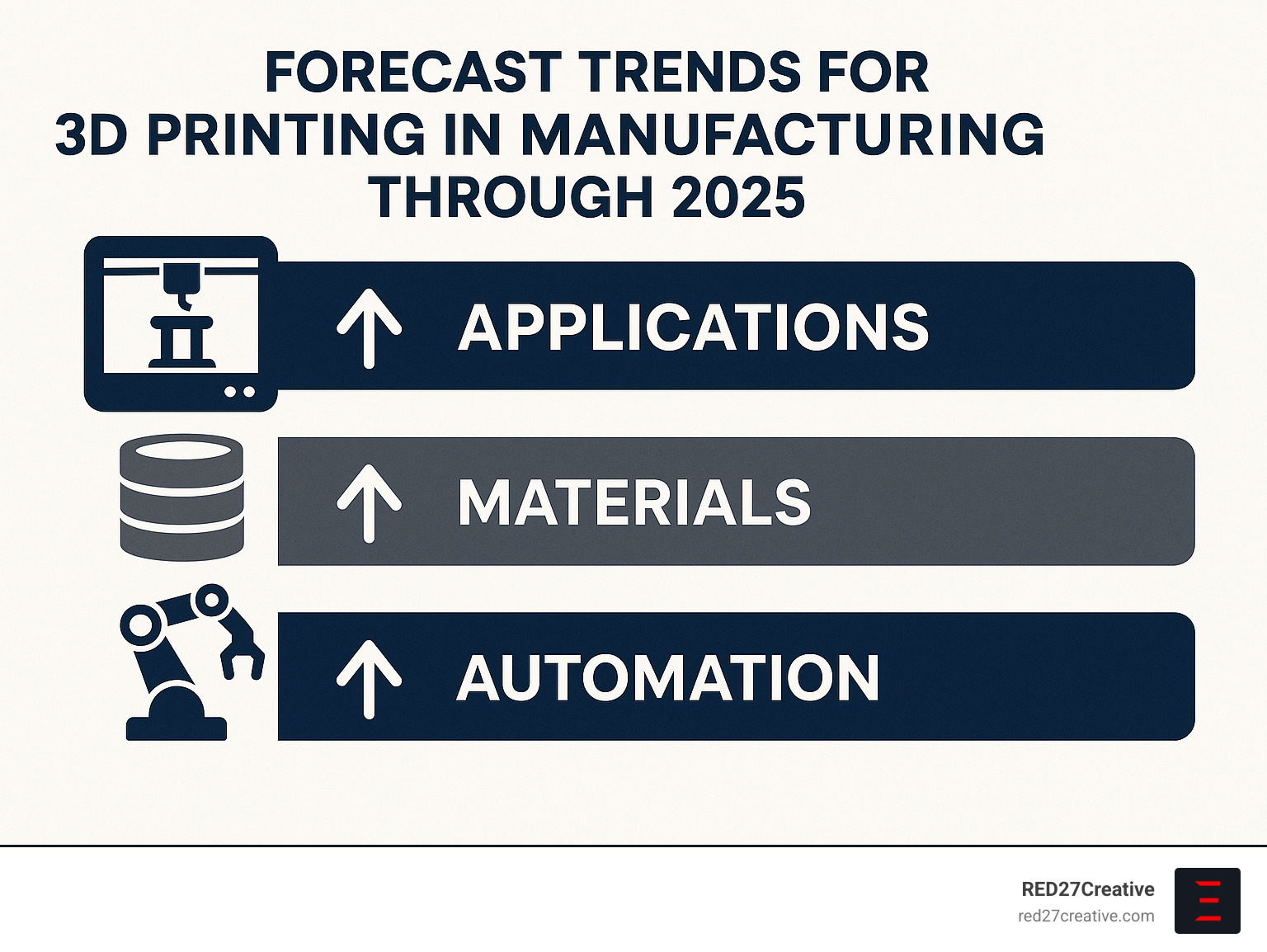 3D Printing In Manufacturing: 10 Powerful Benefits In 2025