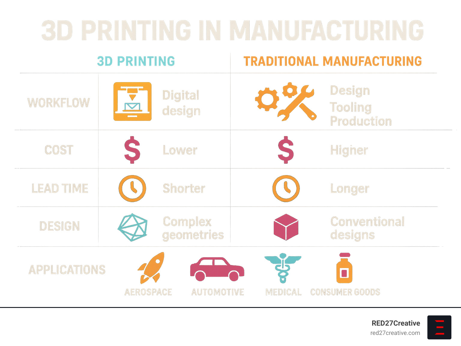 3D Printing In Manufacturing: 10 Powerful Benefits In 2025