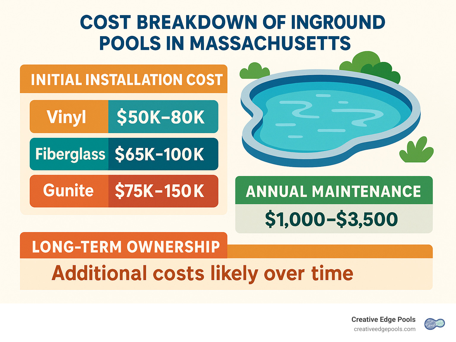 inground pool in massachusetts: 7 Powerful Costly Truths 2025