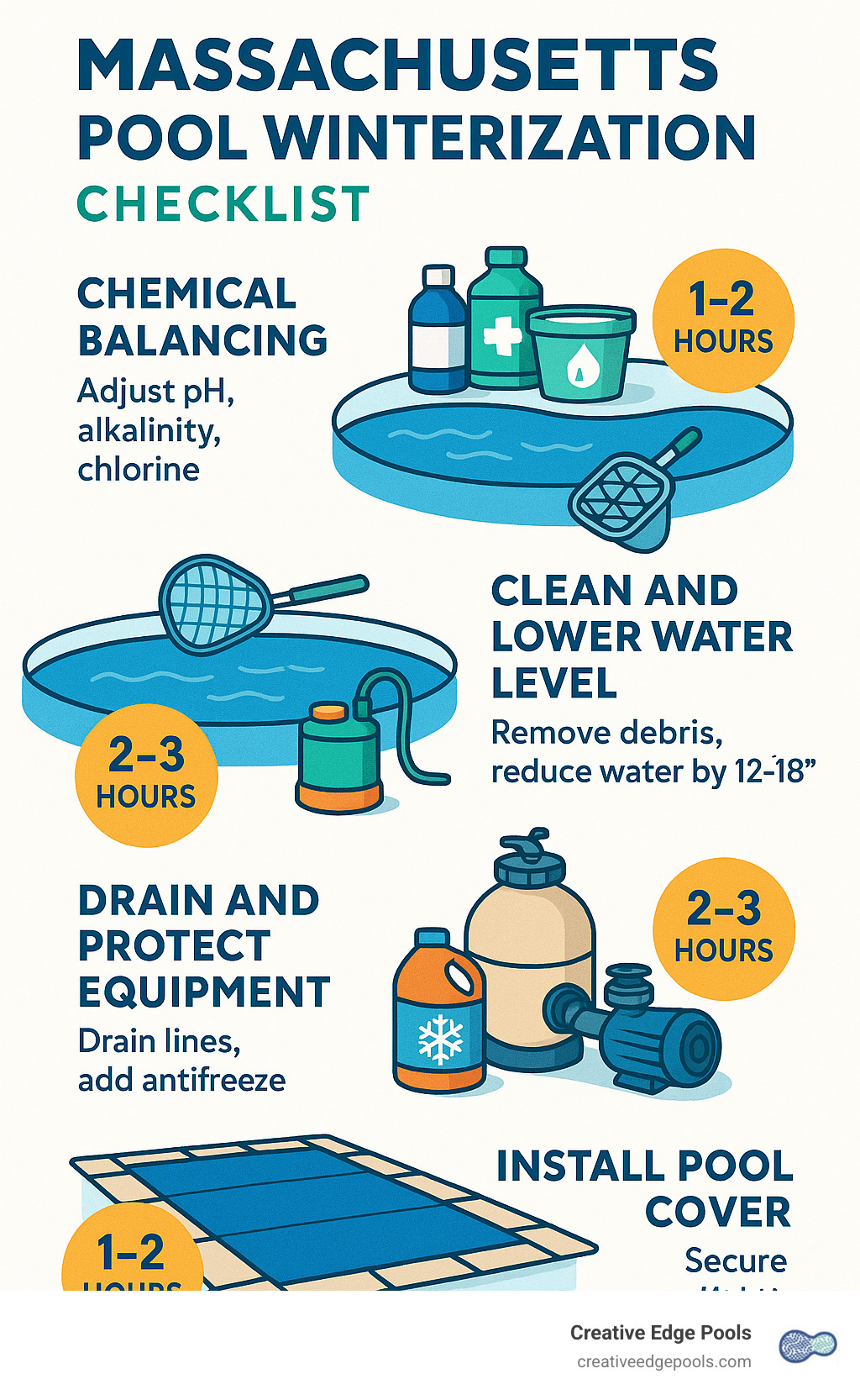 inground pool in massachusetts: 7 Powerful Costly Truths 2025