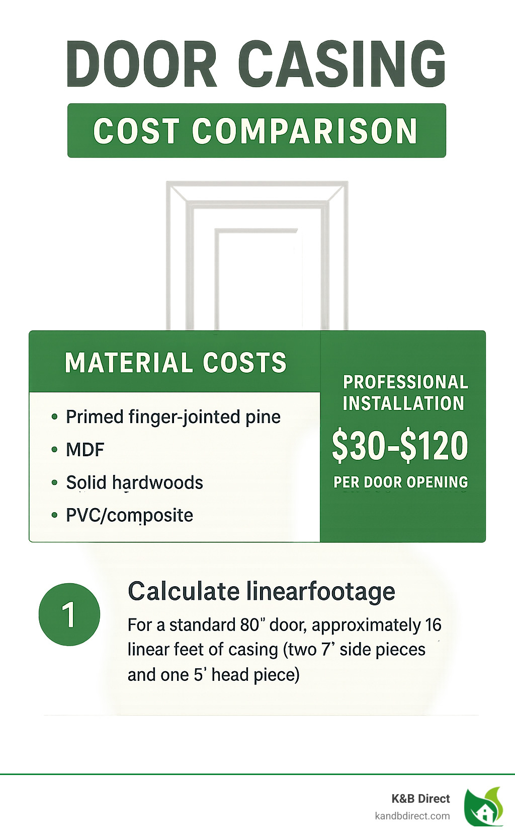 Door Casing: 10 Stunning Ways to Boost Your Home in 2025