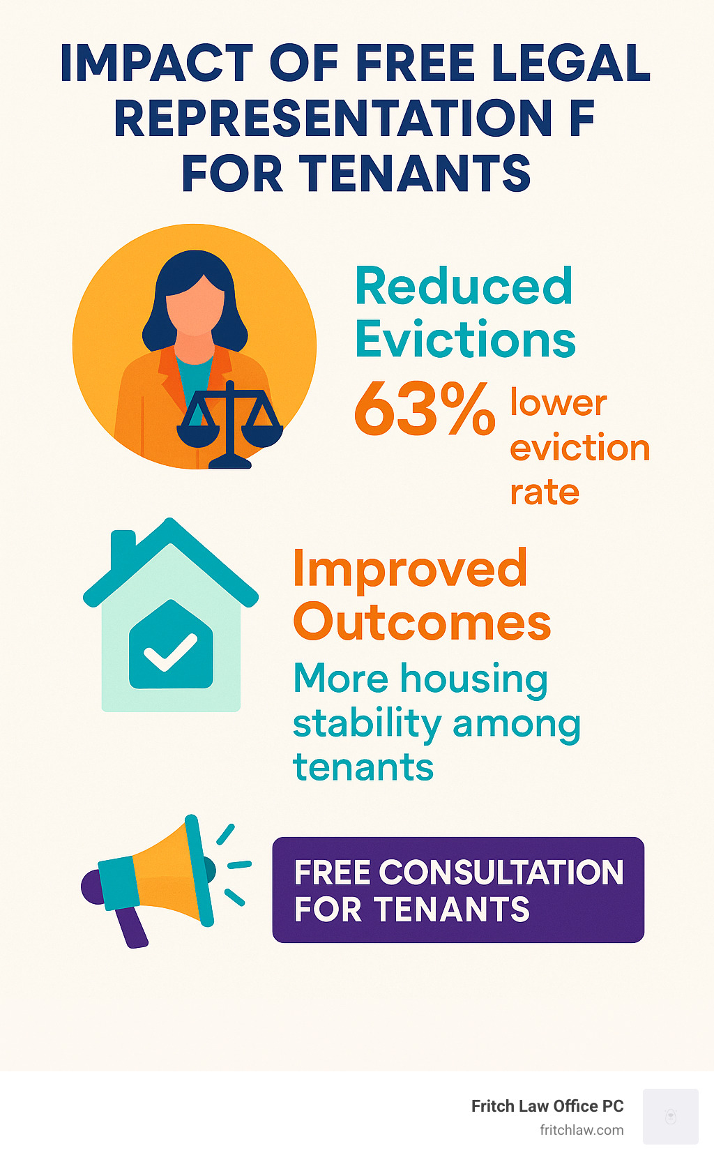 Free Consultation for Tenants: 7 Powerful Rights in 2025