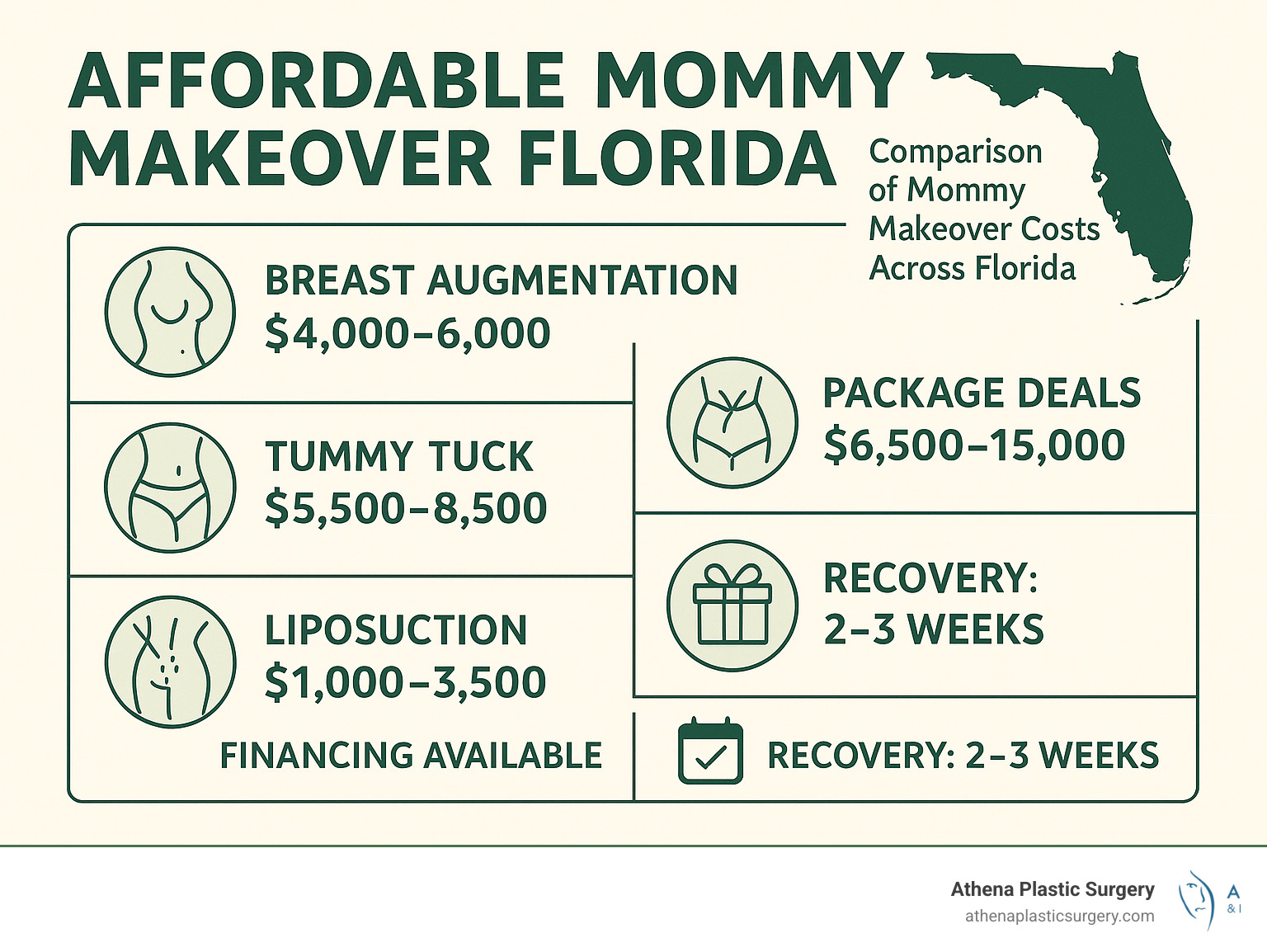 Affordable mommy makeover Florida: 7 Best Value Picks 2025