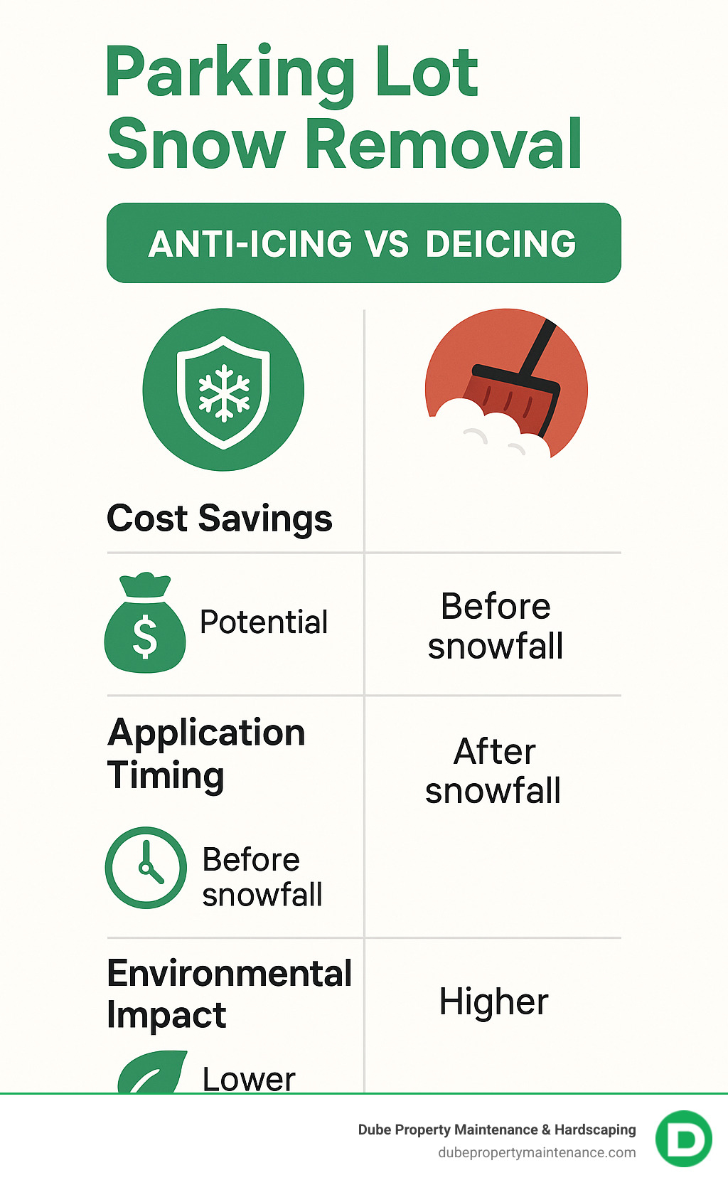 Parking lot snow removal: 7 Proven Tips for Stress-Free Success 2025