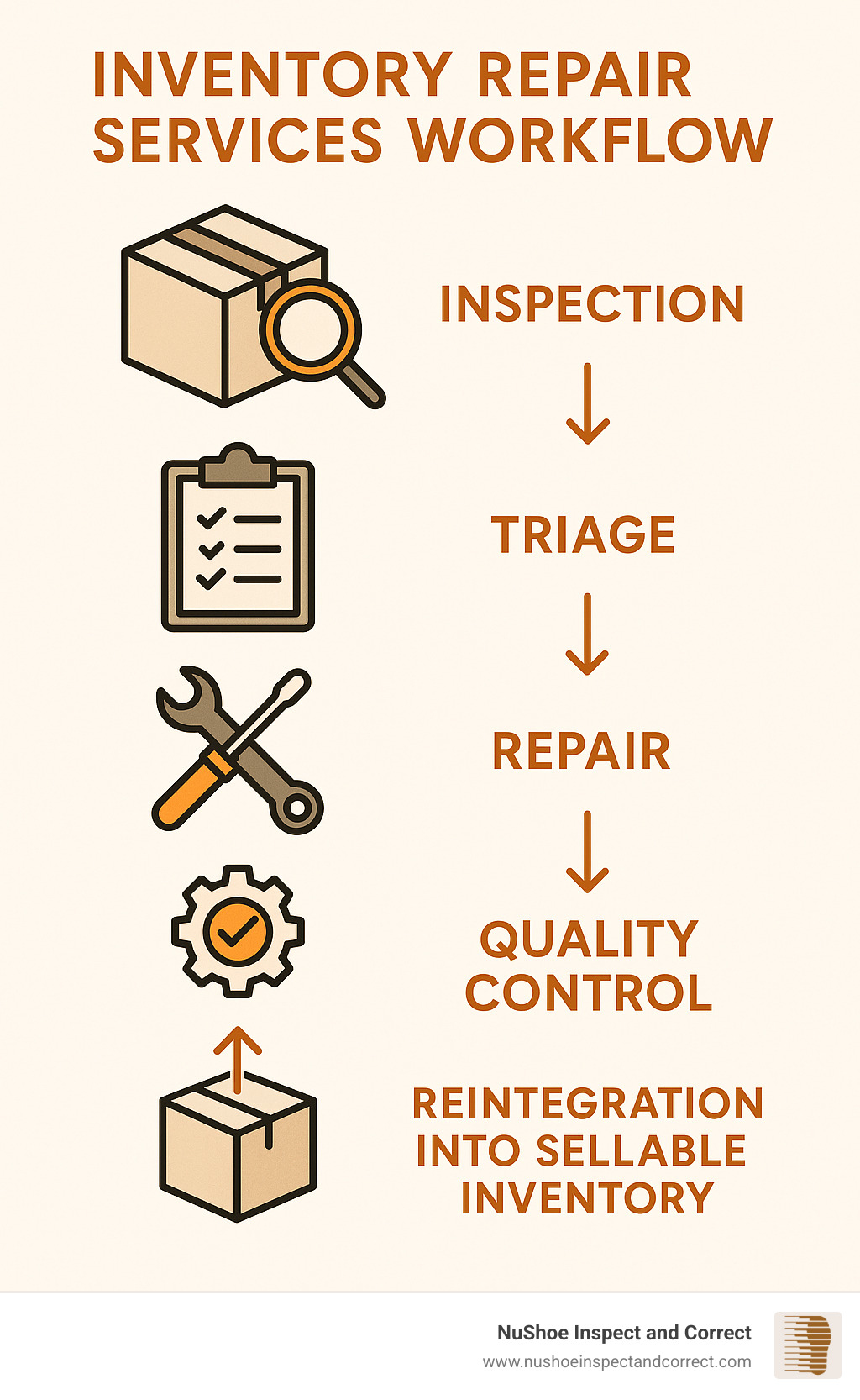 Inventory Repair Services: 7 Biggest Challenges & Powerful Solutions 2025