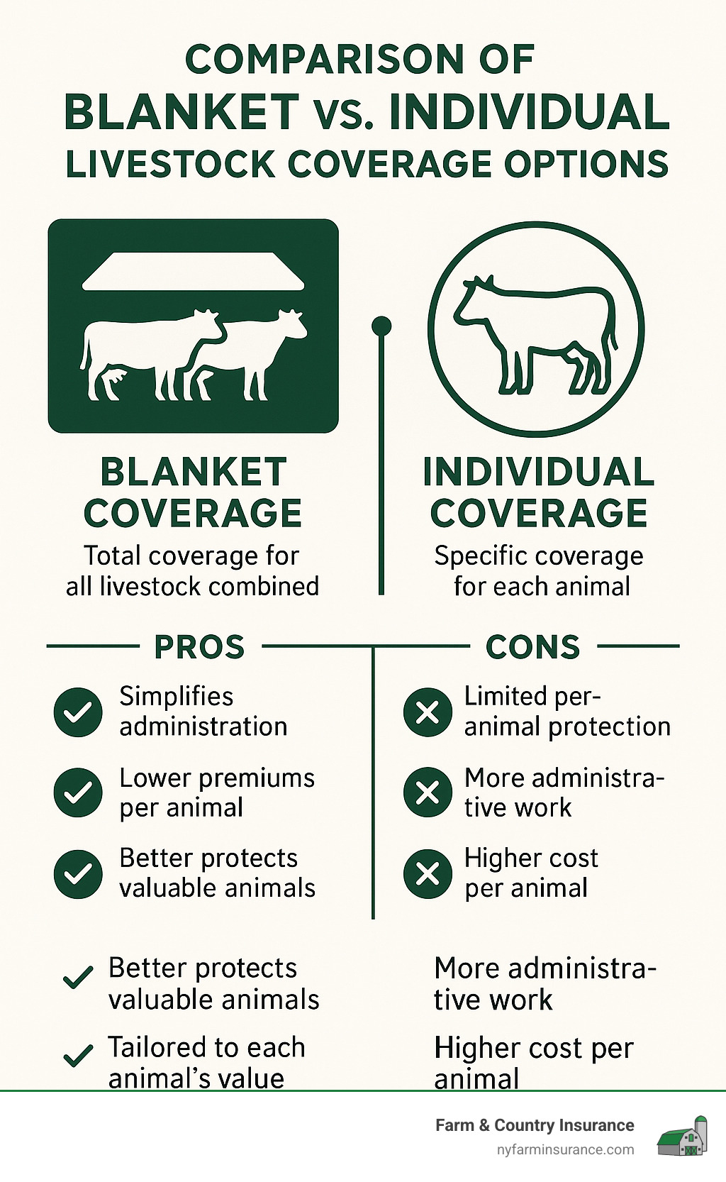 what does livestock insurance cover 5 vital protections 2025