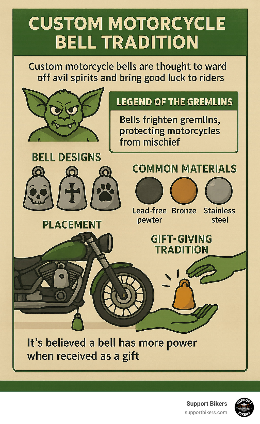 Custom motorcycle bells: 5 Best Powerful Picks for 2025