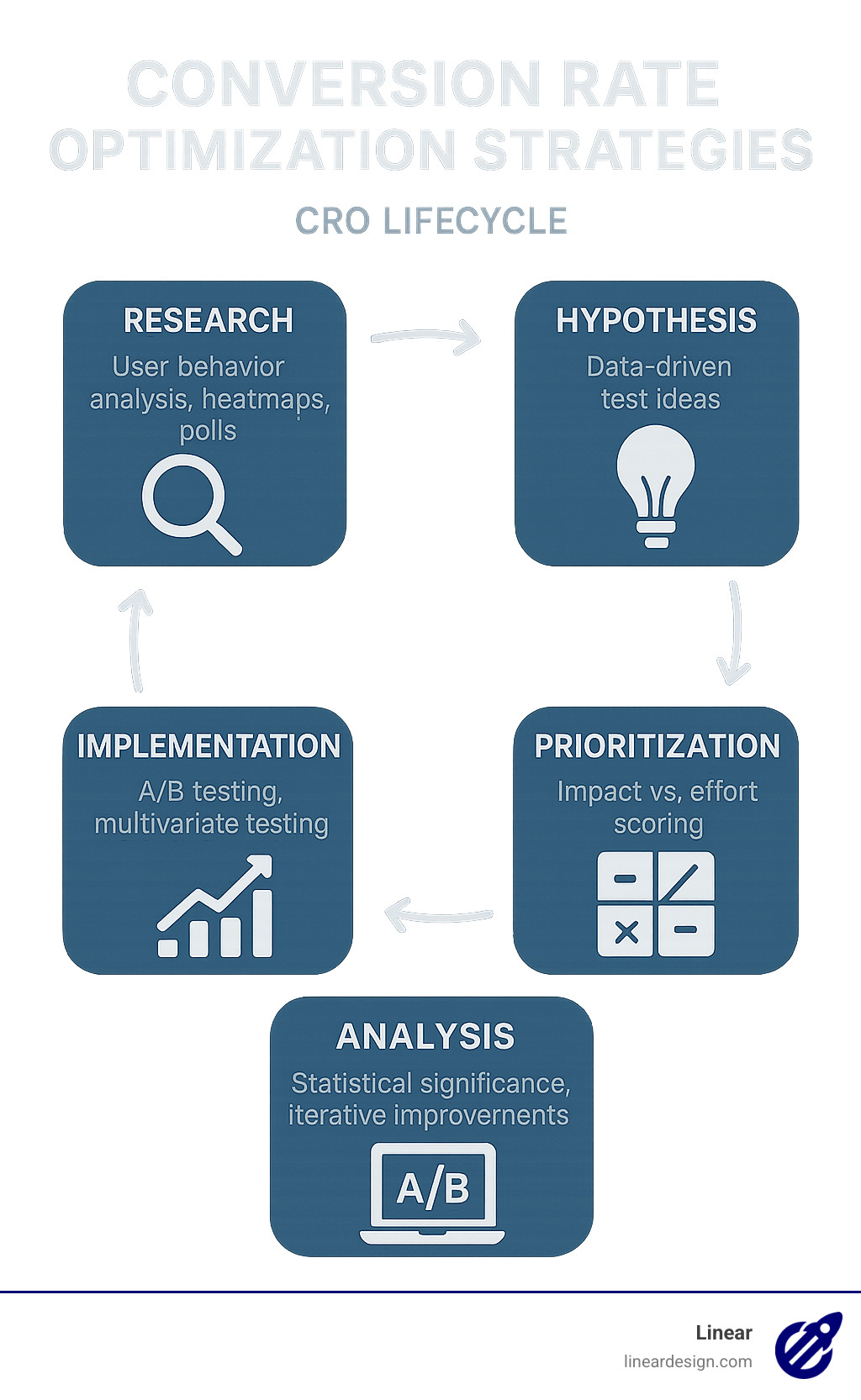 conversion rate optimization strategies: 4 Powerful Ways for Success 2025